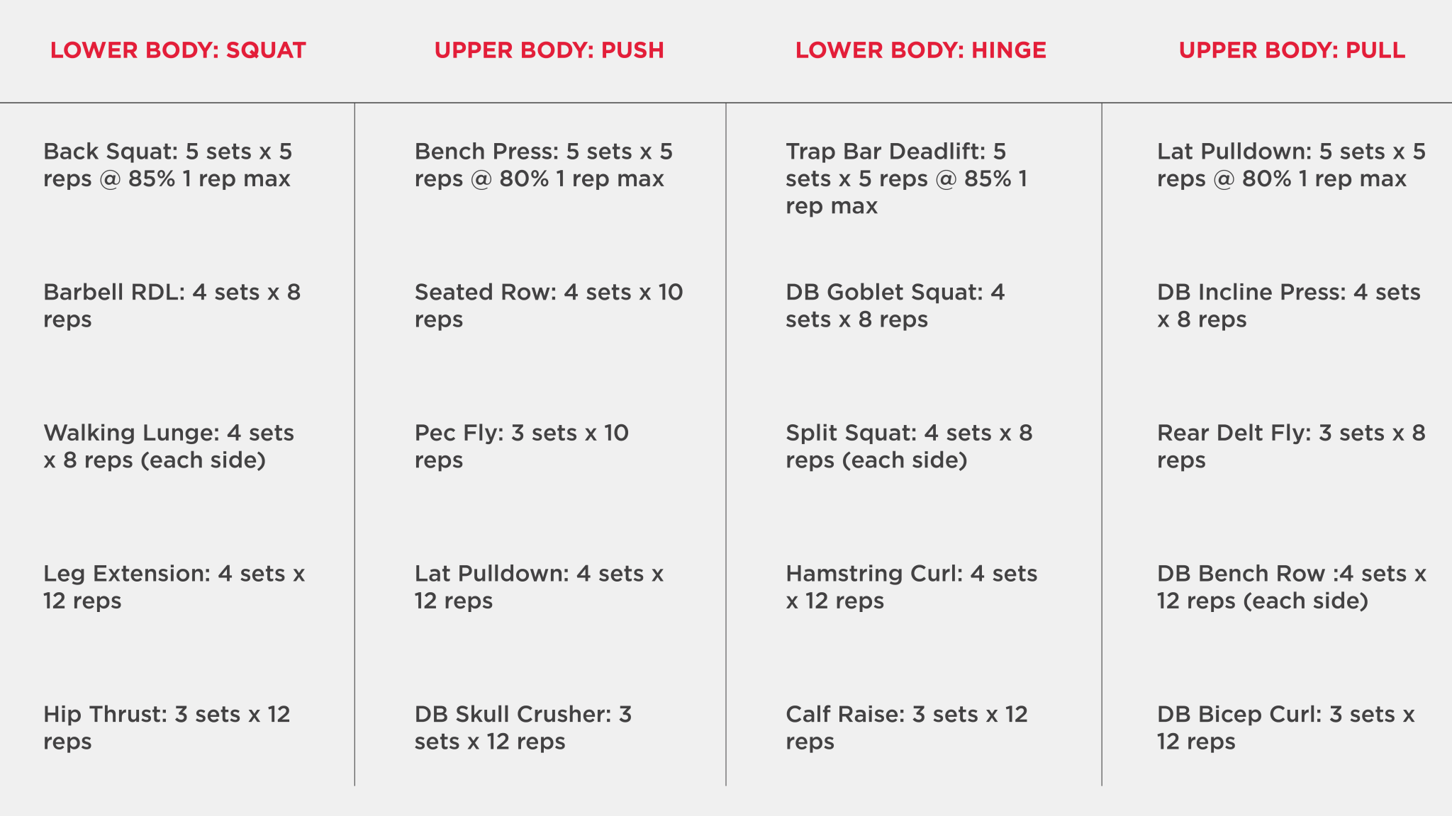 Training for Strength vs. Toning - VASA Fitness